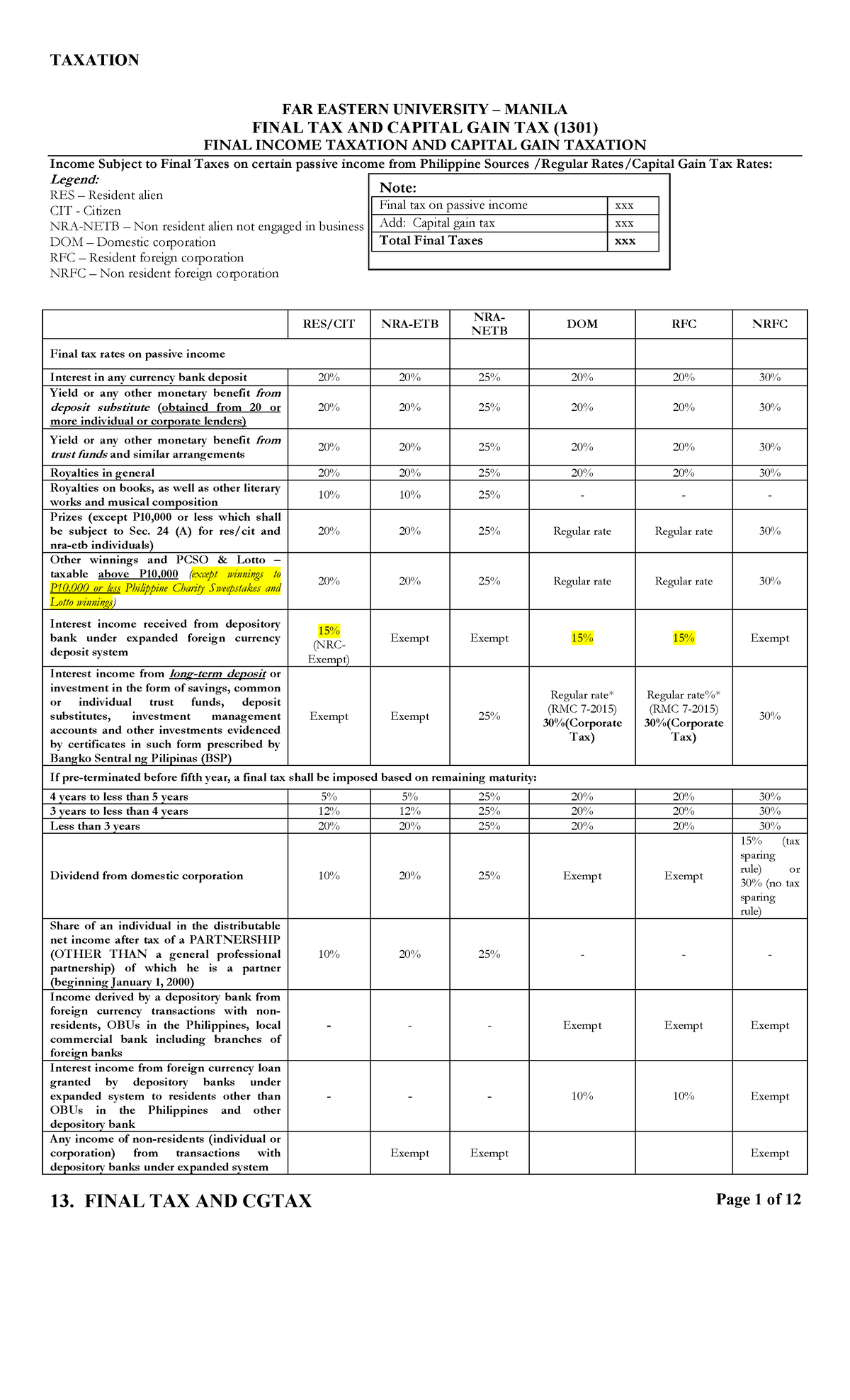 13. Fina Witholding Tax and Capital Gains Tax - TAXATION FAR EASTERN ...