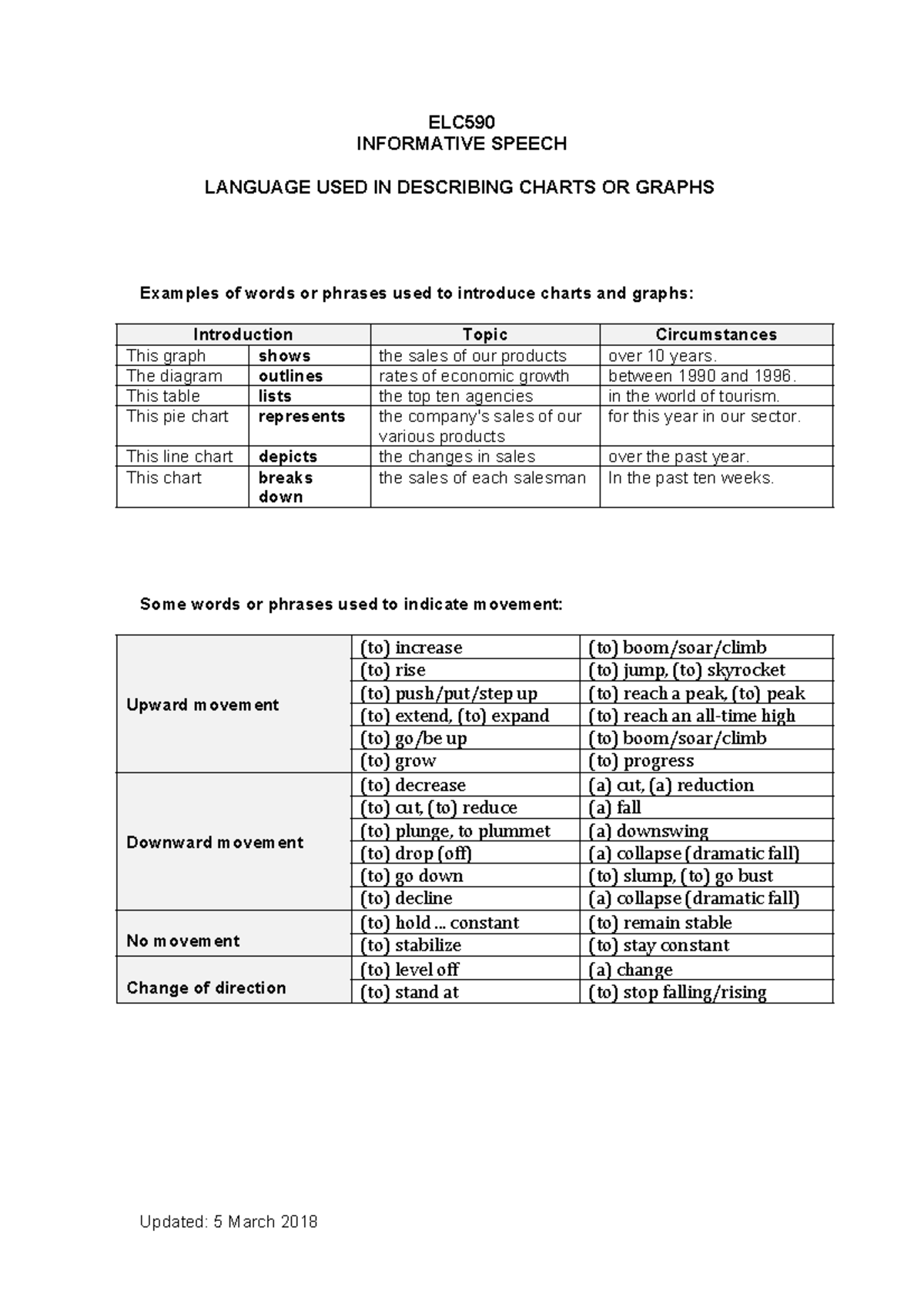 Informative speech phrases for charts graphs - English For Oral ...