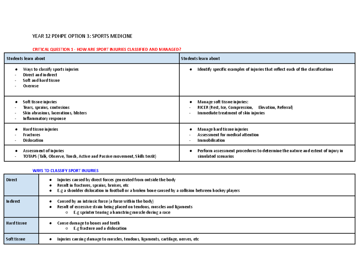 Option 3 Sports Medicine - YEAR 12 PDHPE OPTION 3: SPORTS MEDICINE ...