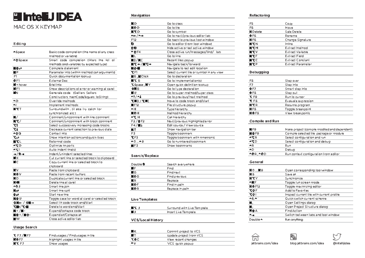 Reference Card For Mac - MAC OS X KEYMAP Editing Space Basic code ...