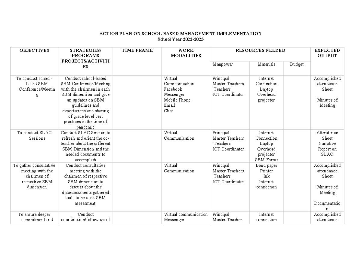 SBM Action Plan - NONE - ACTION PLAN ON SCHOOL BASED MANAGEMENT IMPLEMENTATION School Year 2022 ...