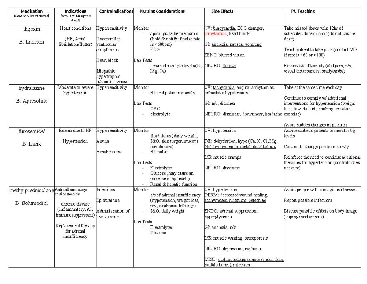 MAR IV Push Validation - MAR IV PUSH MEDS - Medication (Generic & Brand ...