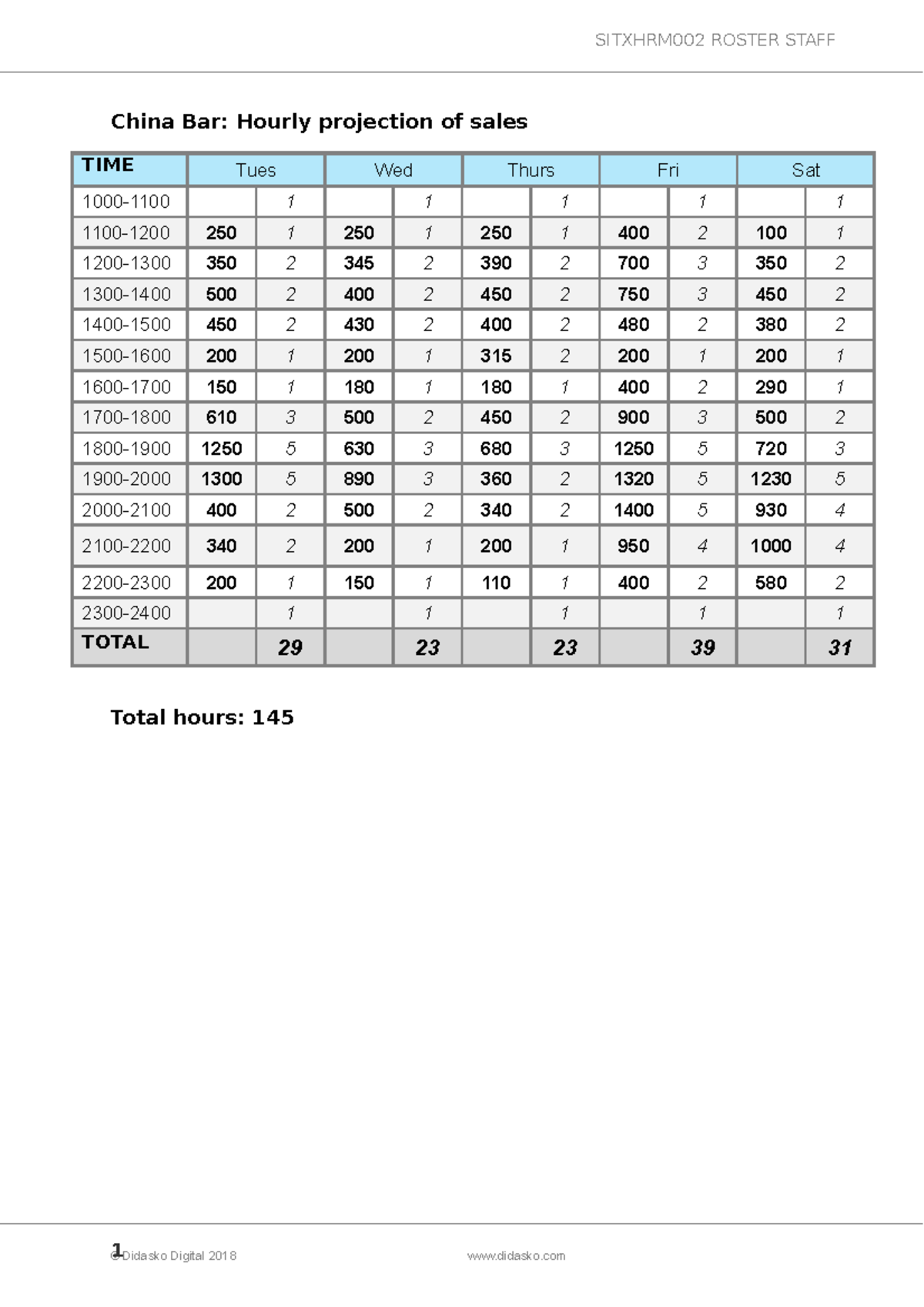 Roster staff - Ahhhhhhhhgffddnsnnanananana - China Bar: Hourly ...