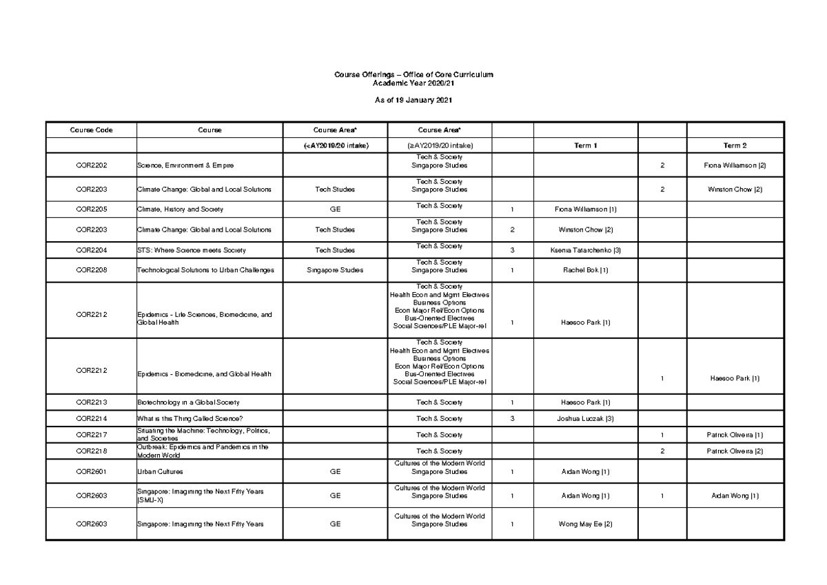 Office of Core Curriculum Courses 2020-2021 - Course Offerings – Office ...