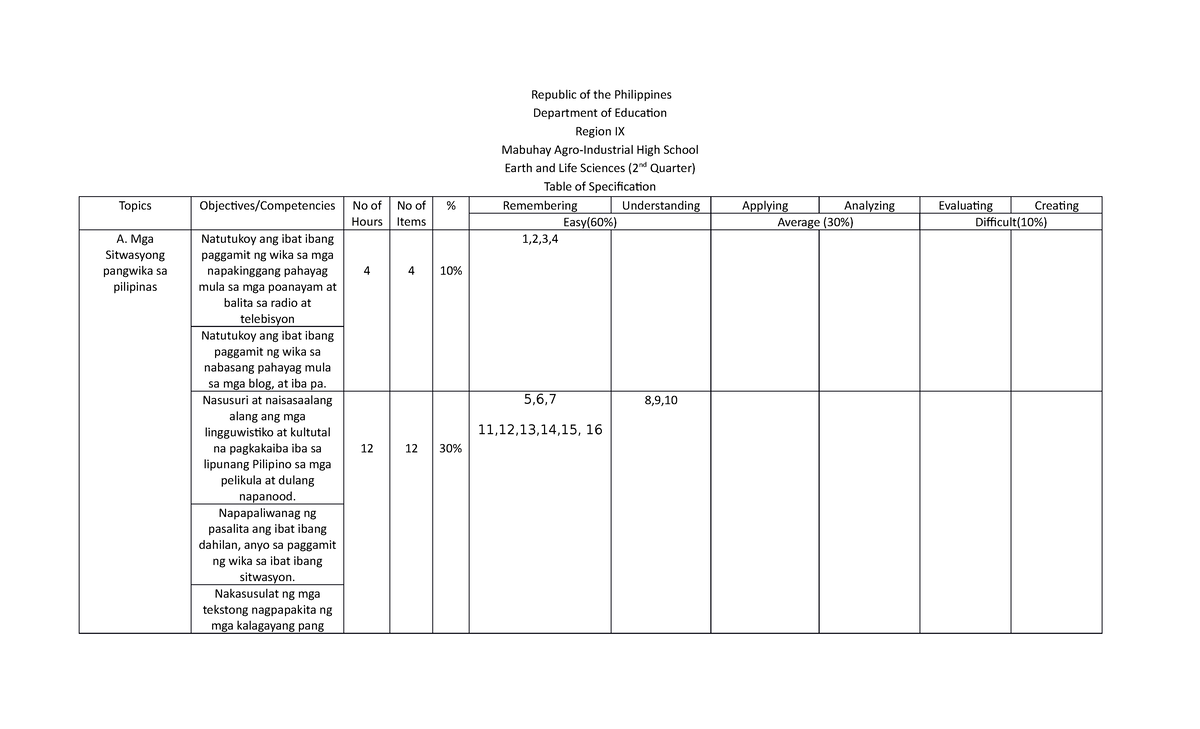 Tos fil 11 - ddd - Republic of the Philippines Department of Education Region IX Mabuhay - Studocu