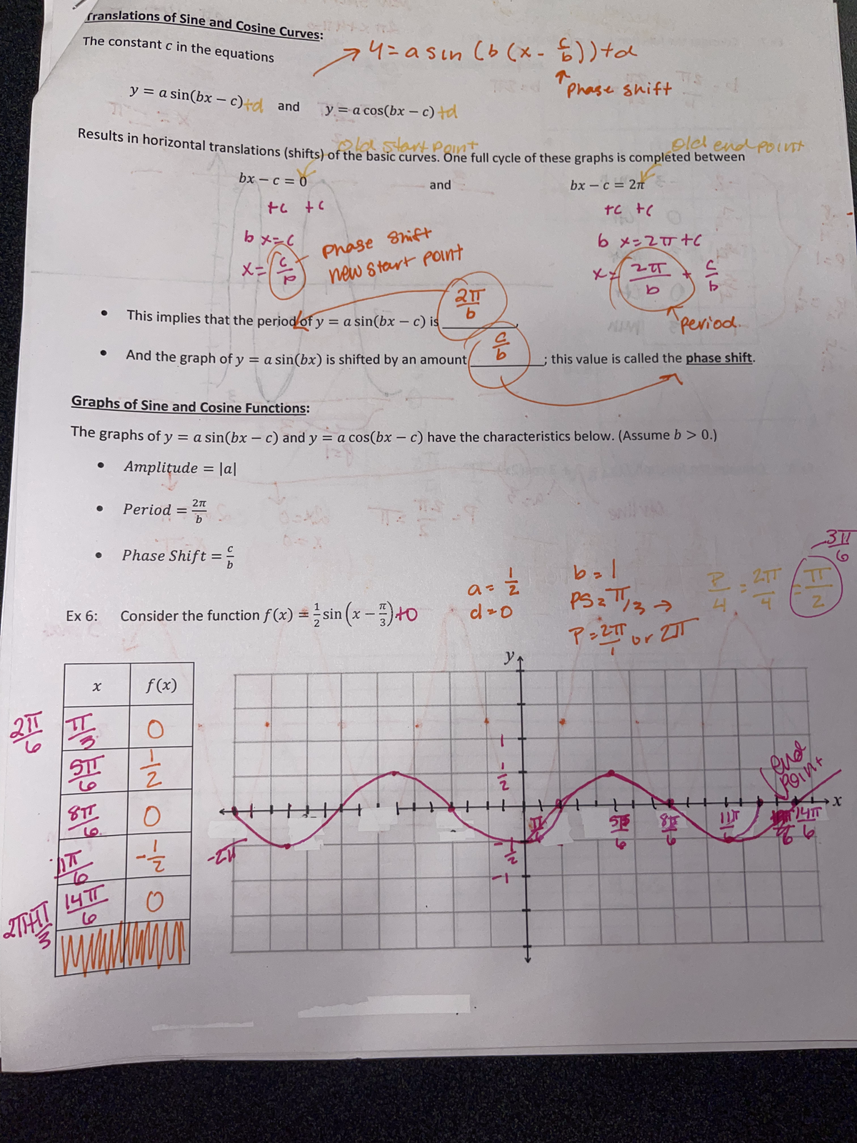 Sines, cosines, tangents, and unit circle - MATH 118 - Studocu