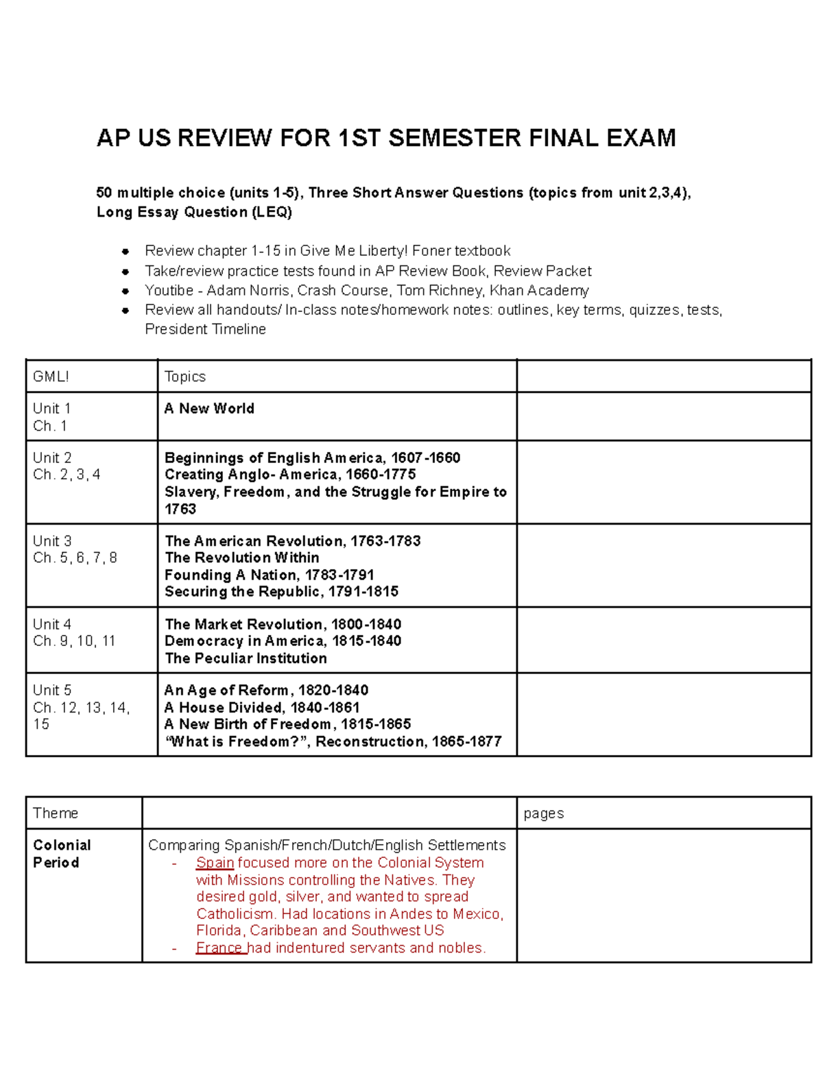 Ap united states history review - AP US REVIEW FOR 1ST SEMESTER FINAL ...