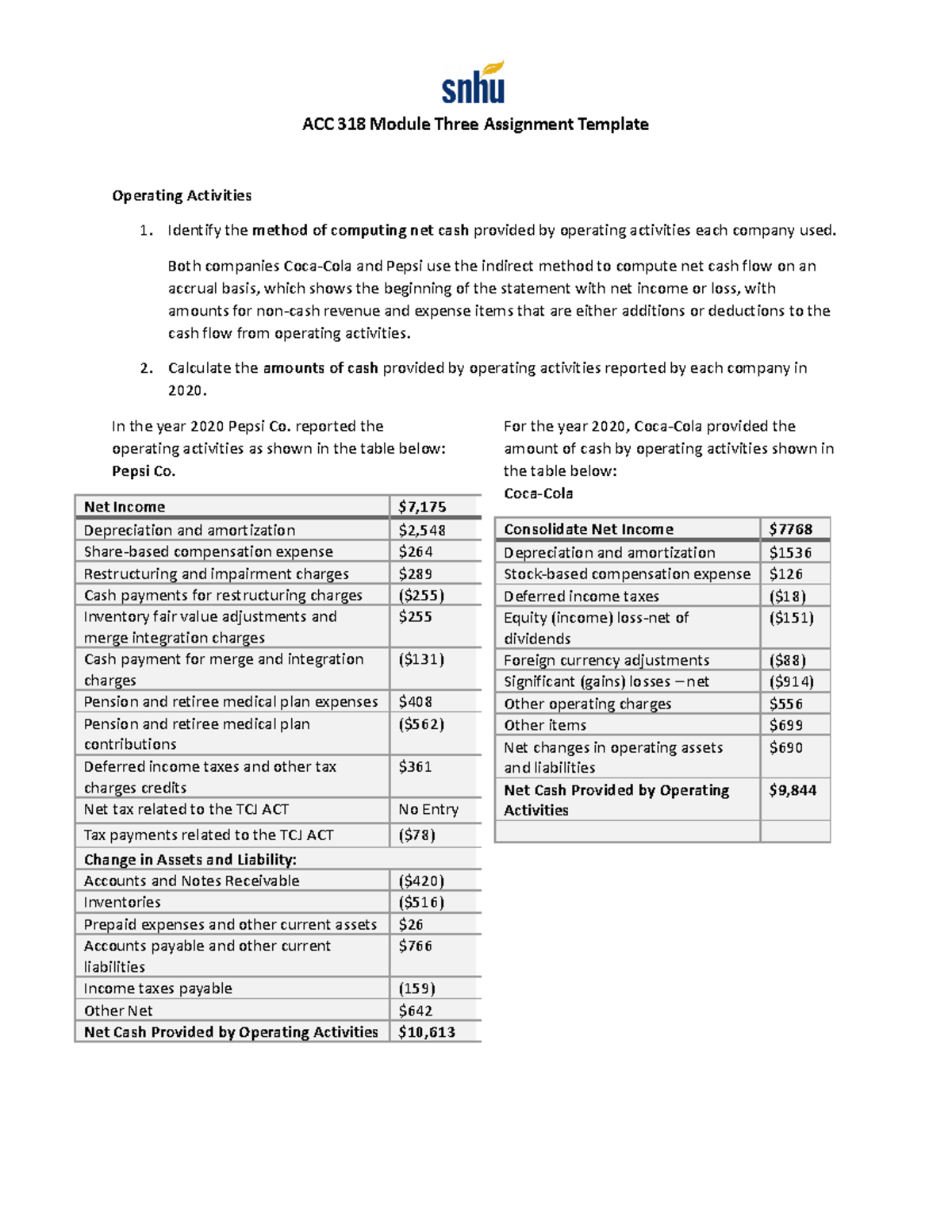 ACC 318 Module Three Assignment Finished] - ACC 318 Module Three ...