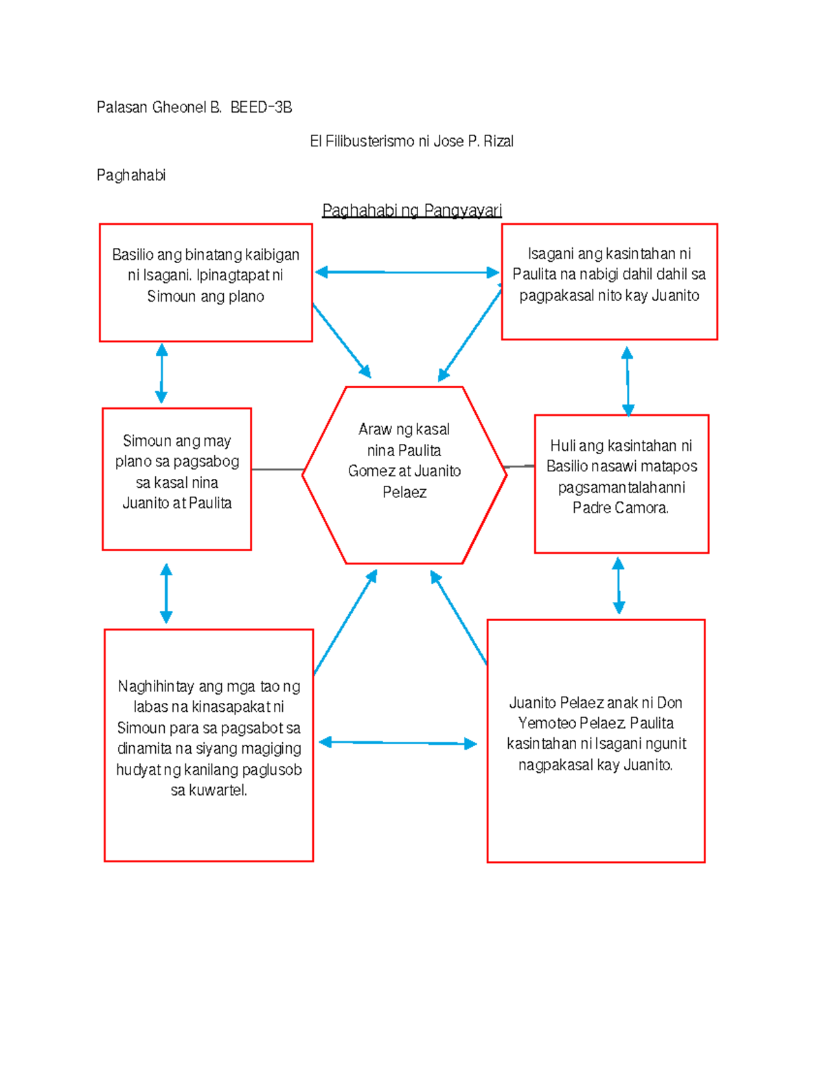 Gawain 5 - Use it as a guide dear - Palasan Gheonel B. BEED-3B El ...