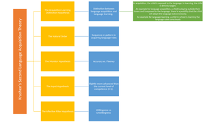Functions of Language (Representational, Heuristic, Imaginative ...