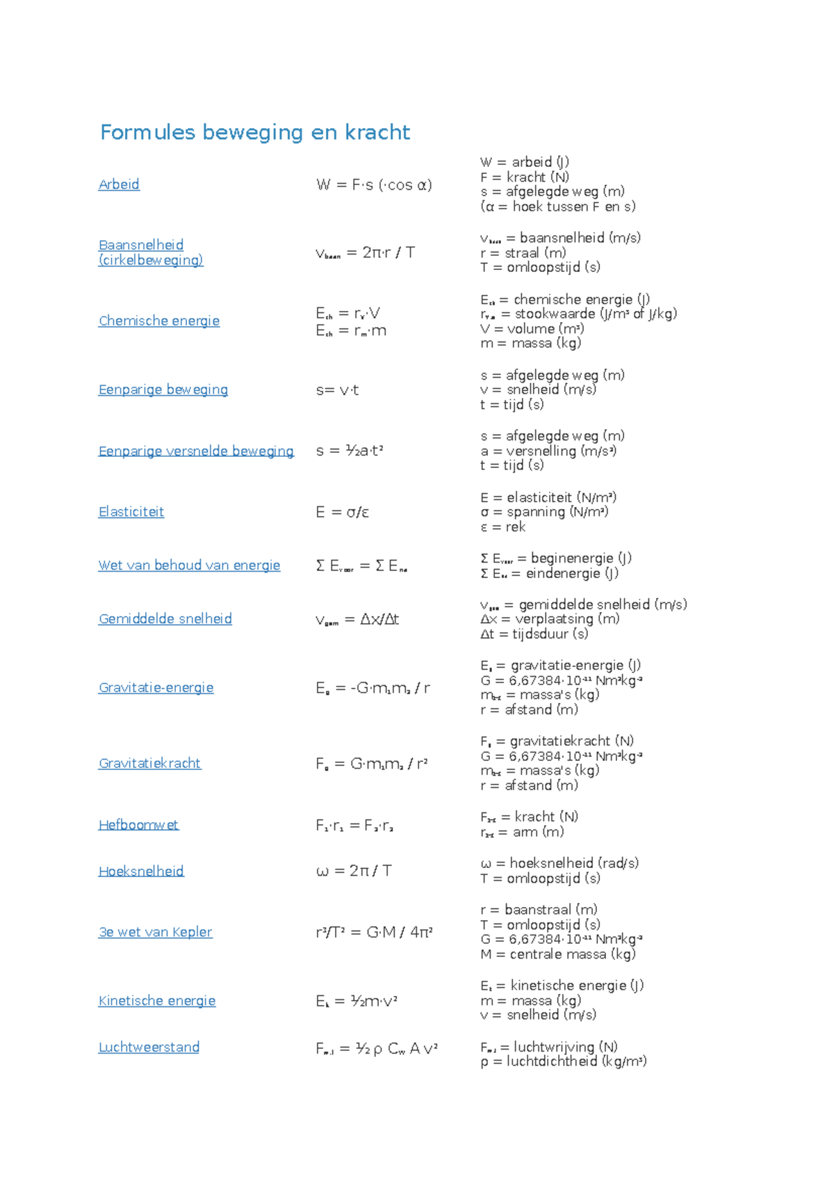 Formules beweging en kracht - Formules beweging en kracht Arbeid W = F ...