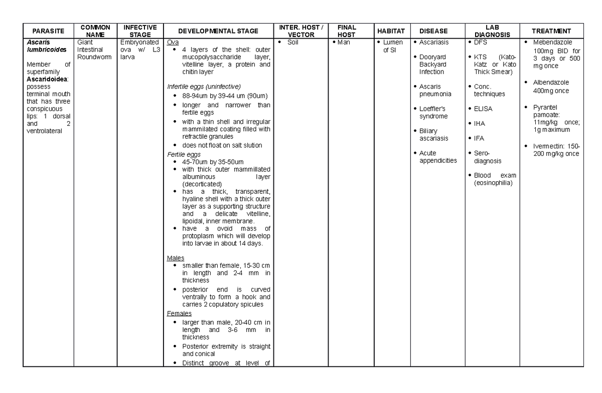 Nematodes Summary - PARASITE COMMON NAME INFECTIVE STAGE DEVELOPMENTAL ...