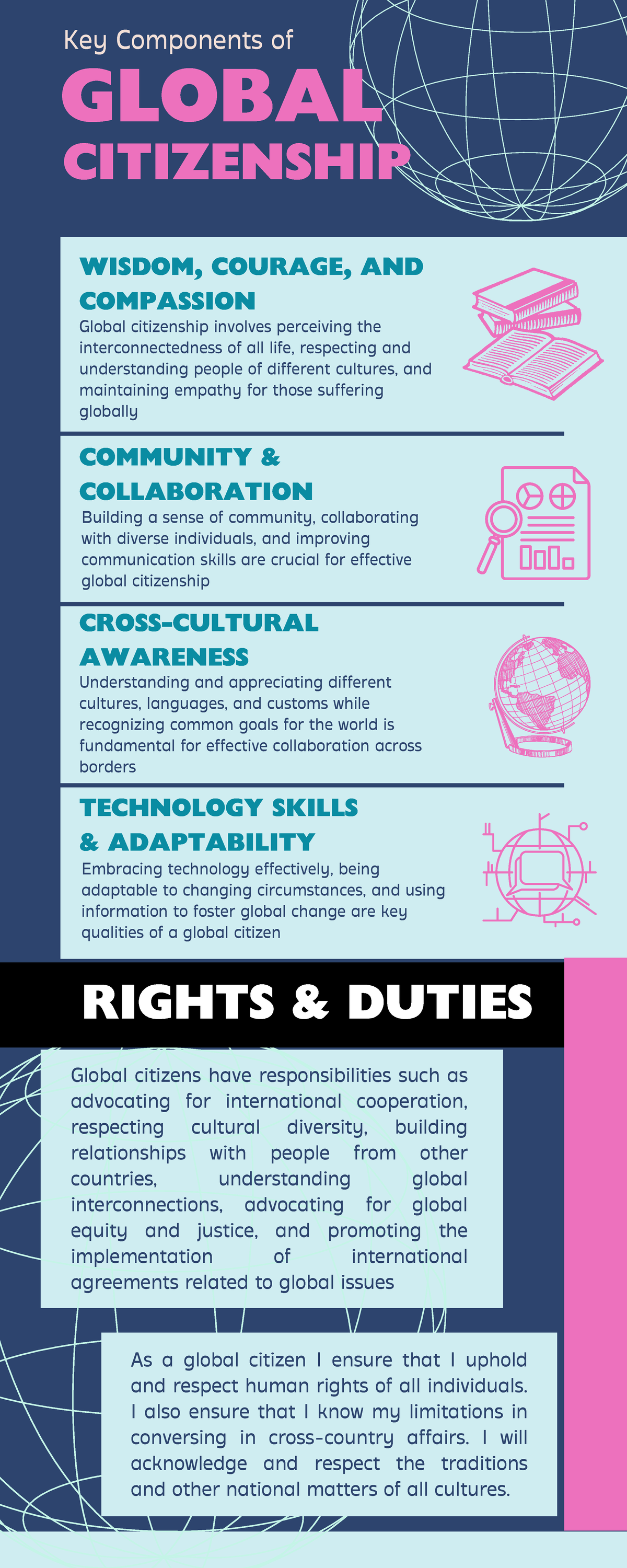 Tapales AUA Global Citizen - WISDOM, COURAGE, AND COMPASSION COMMUNITY ...