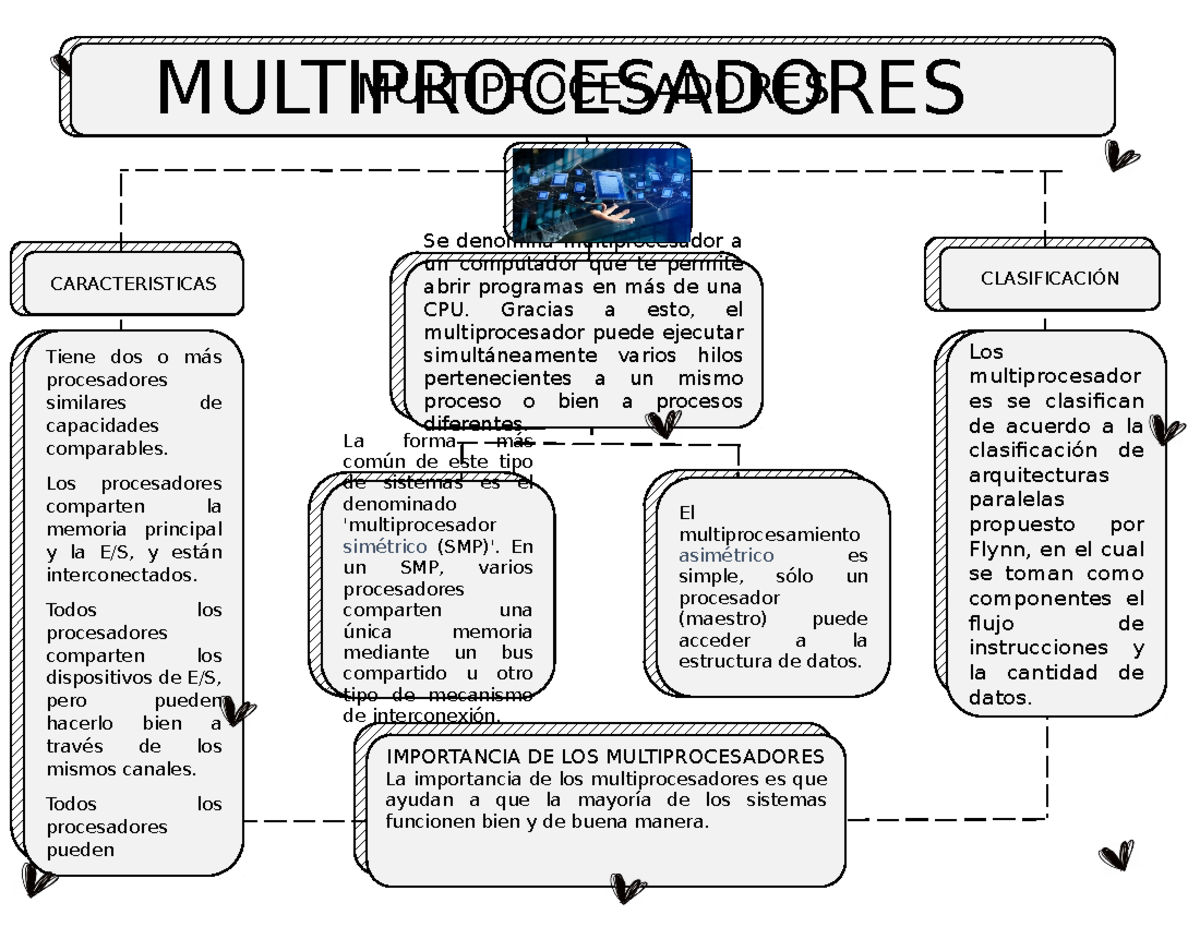 Multiprocesador - Gracias a esto, el multiprocesador puede ejecutar ...