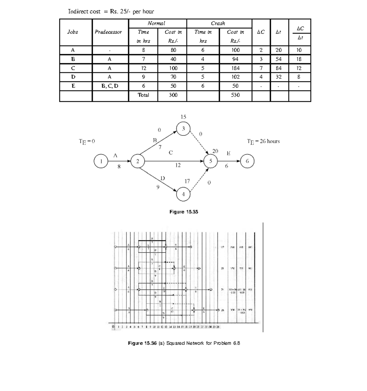 Module 3 Part 6 - Lecture notes Operations Research - Indirect cost ...