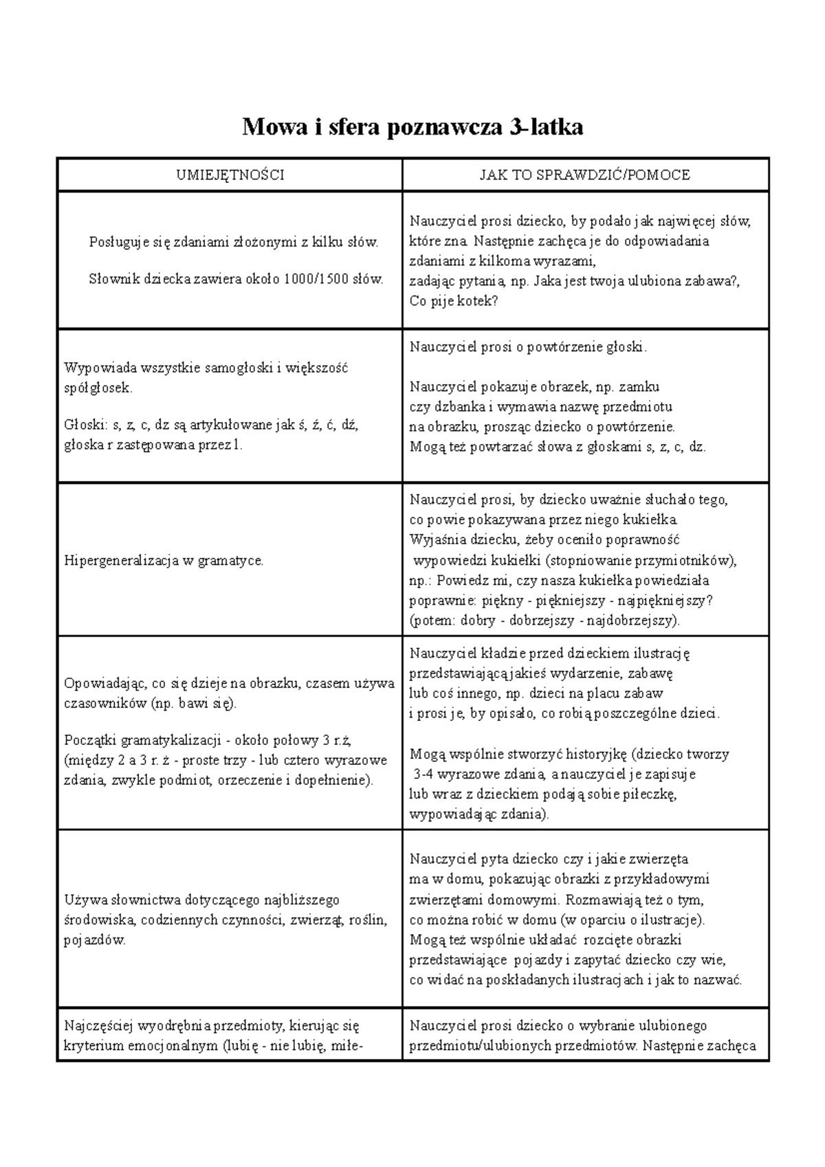 Rozwój mowy - 3 lata - grupa 3 - Mowa i sfera poznawcza 3-latka ...