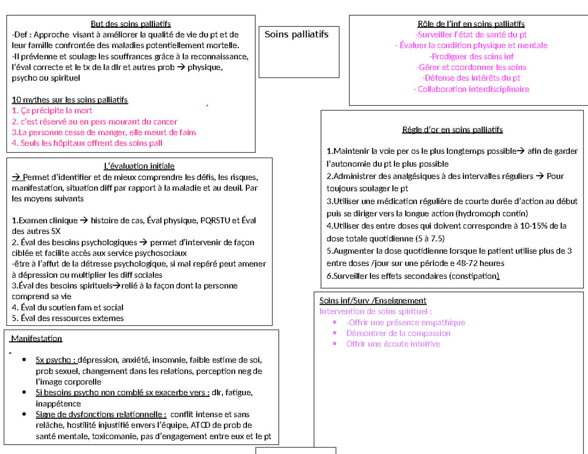 Étude soins Pall - Règle d’or en soins palliatifs 1 la voie per os le ...