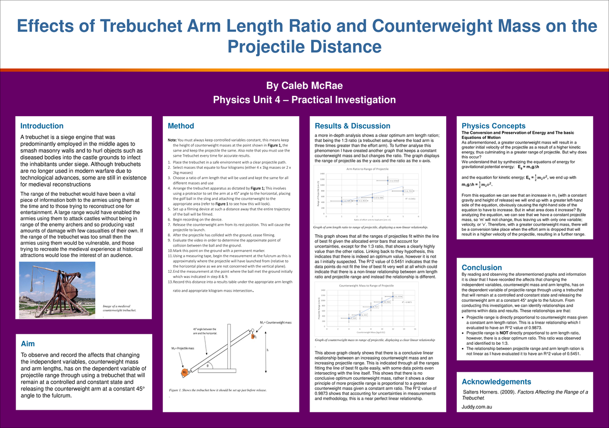 Mc Rae Caleb Physics Poster - Effects of Trebuchet Arm Length Ratio and ...