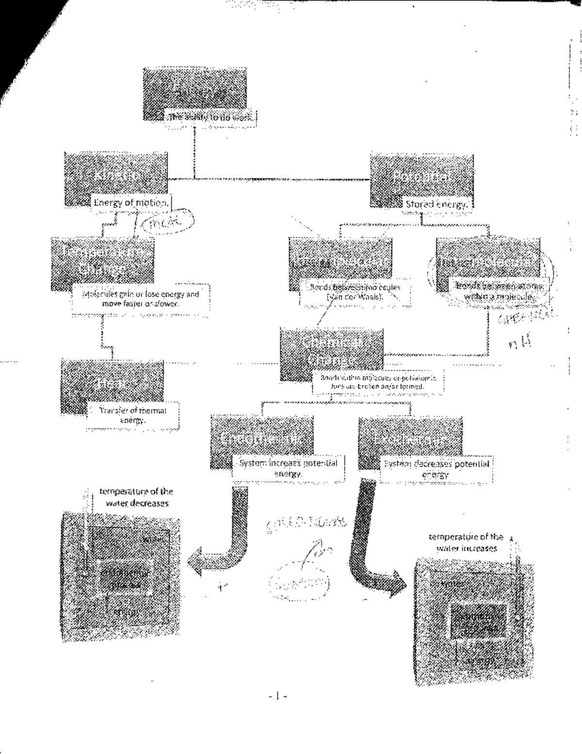 Thermodynamics Review - Studocu