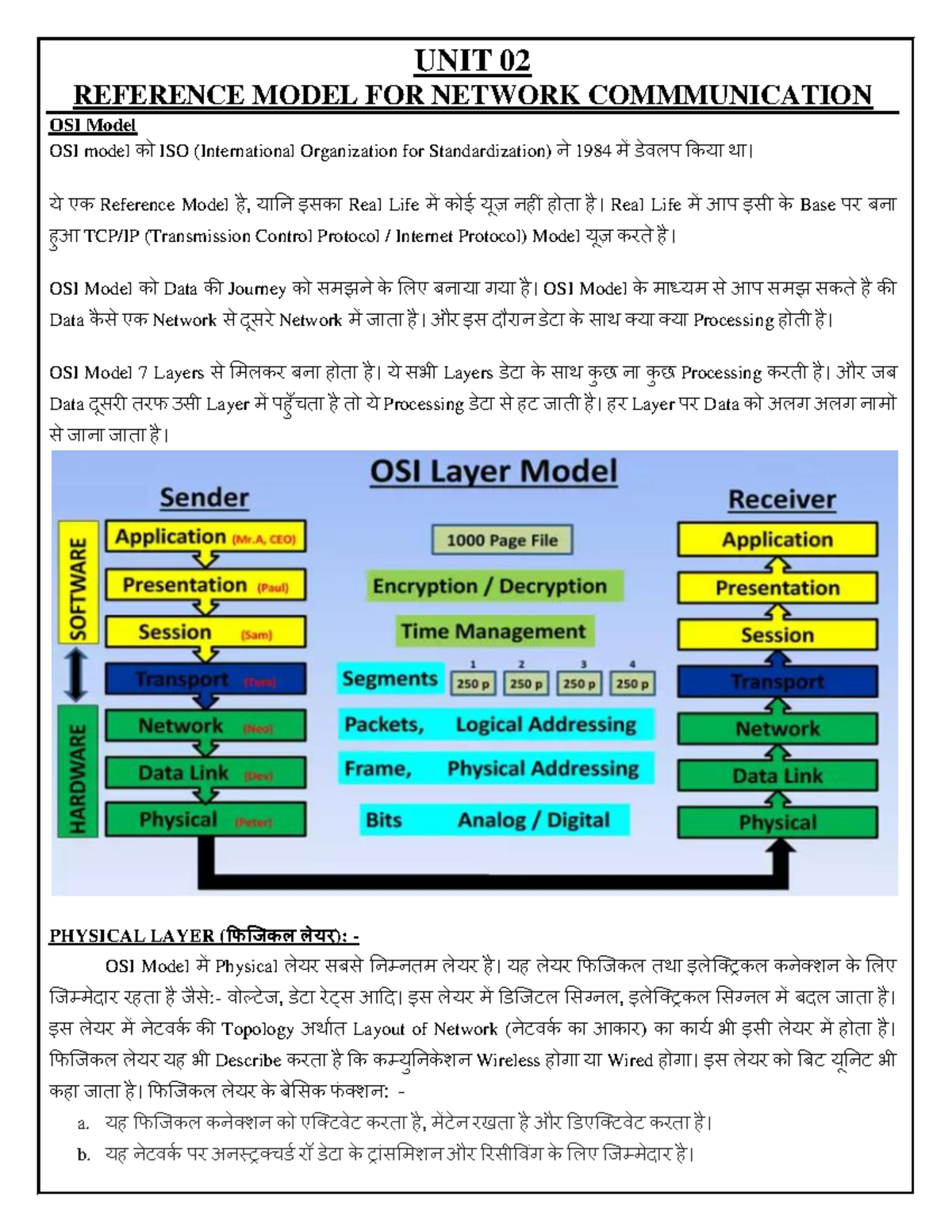 CN Unit 02 - UNIT 02 REFERENCE MODEL FOR NETWORK COMMMUNICATION OSI Model OSI model को ISO - Studocu