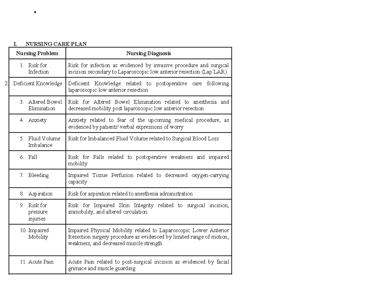 Multinodular nontoxic goiter OR - I. NURSING CARE PLAN Nursing Problem Nursing Diagnosis 1. Risk ...