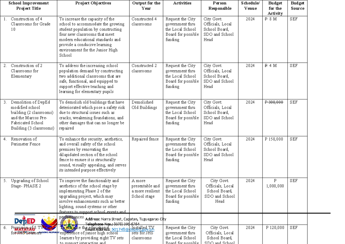 Sample SEF AIP of CAPATANIS - Address: Narra Street, Capatan ...