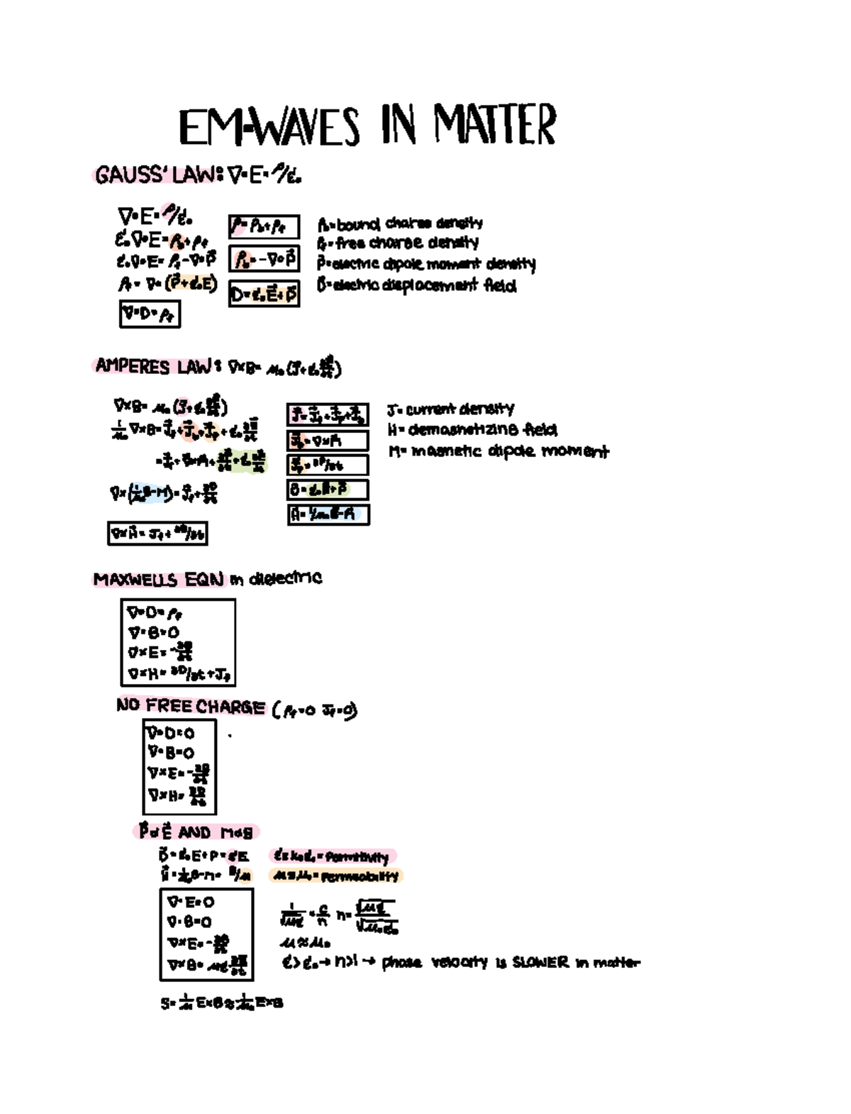 Lec20 Waves in Medium - Lecture 20 of 8.03 taught by Long Ju - Imatra ...