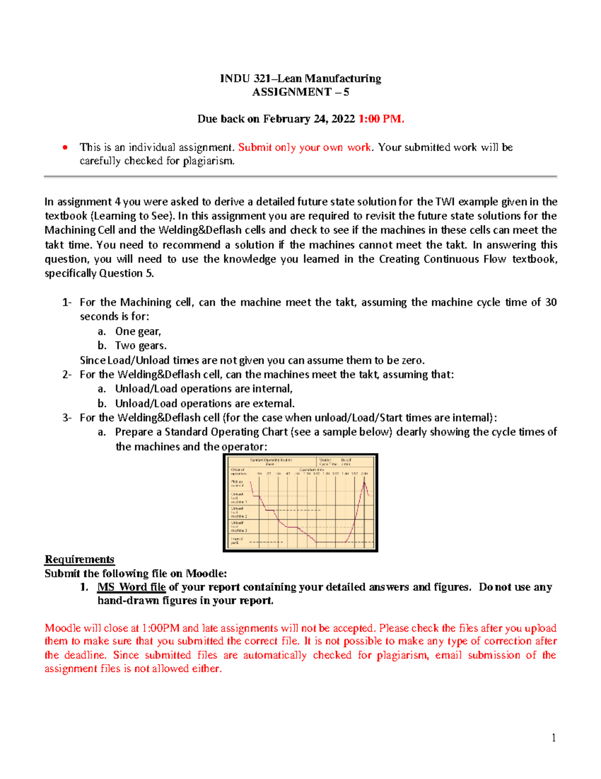 Assignment 5 2022 Question - 1 INDU 321–Lean Manufacturing ASSIGNMENT ...