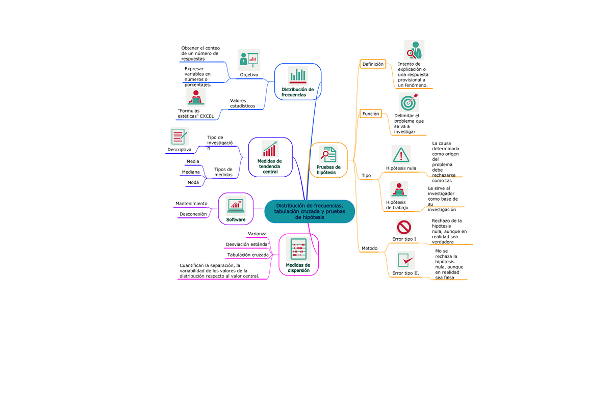 Tabulación cruzada y pruebas - Pruebas de hipótesis Definición Intento ...