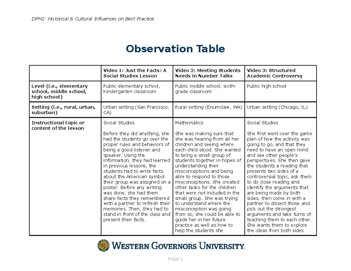 Observation Table - Task Completed and Passed - DPM2: Historical ...