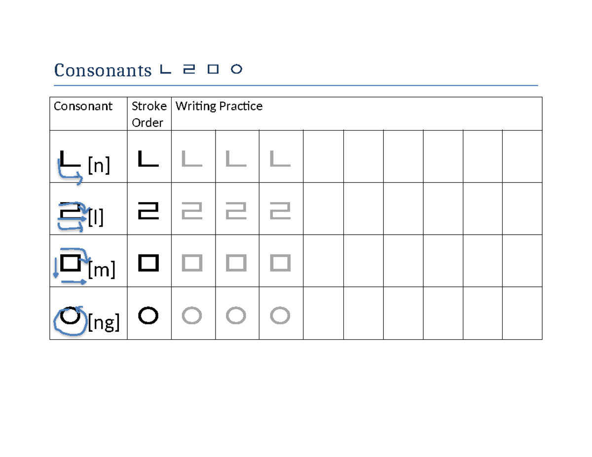 1 Consonant n l m ng - Consonants ᄂ ᄅ ᄆ ᄋ Consonant Stroke Order ...