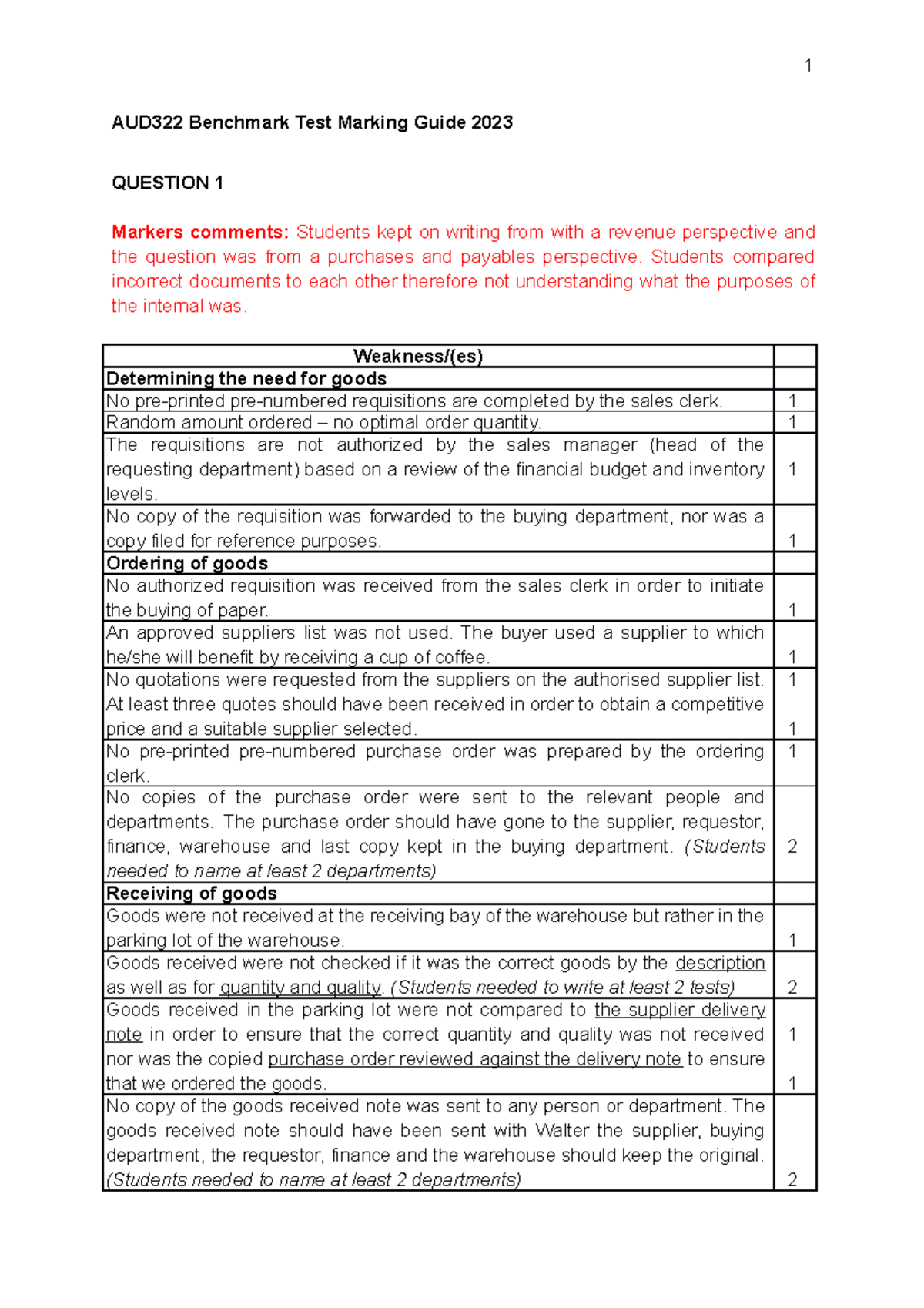 AUD322 Benchmark Test Marking Guide 2023v3 - AUD322 Benchmark Test ...