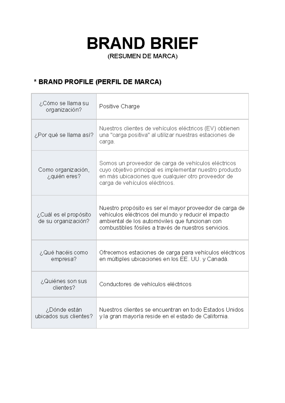 2.- Brand Brief - Referencia - BRAND BRIEF (RESUMEN DE MARCA) * BRAND ...