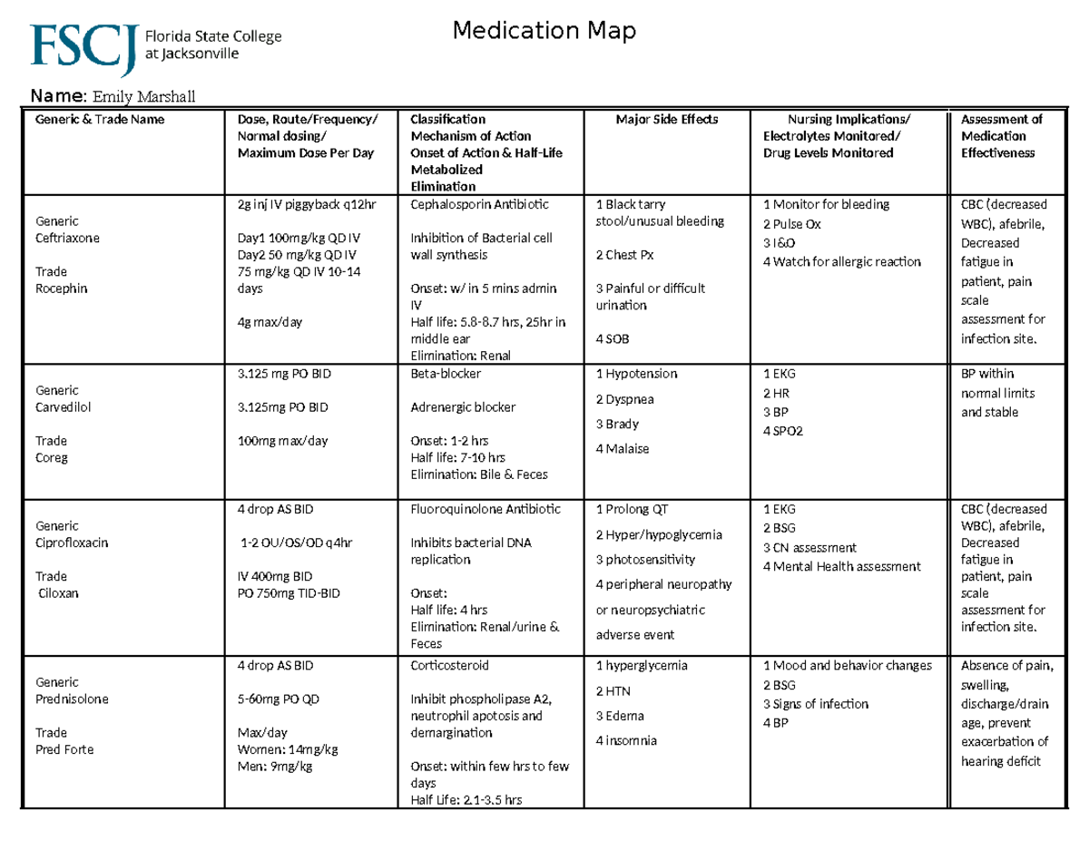 Clinical Med Map - Medication Map Name: Emily Marshall Generic & Trade ...