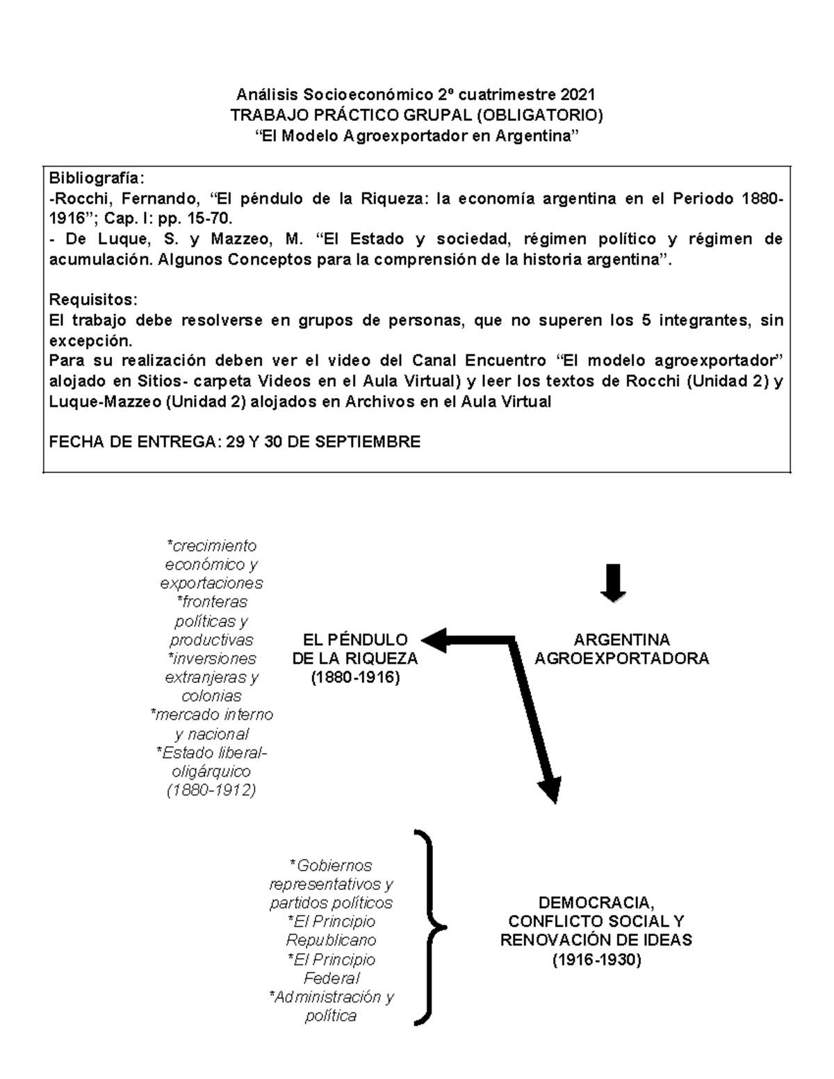 ASE-TP Modelo Agroexportador 2021 - Análisis Socioeconómico 2º ...