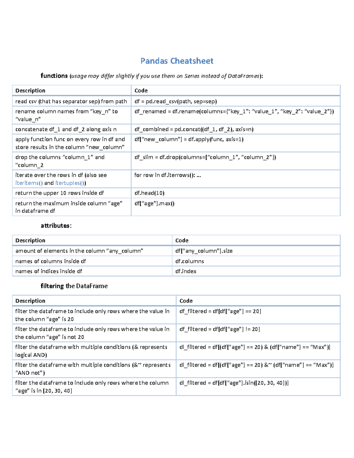 Pandas Cheatsheet for NLP and the Web - Pandas Cheatsheet functions ...