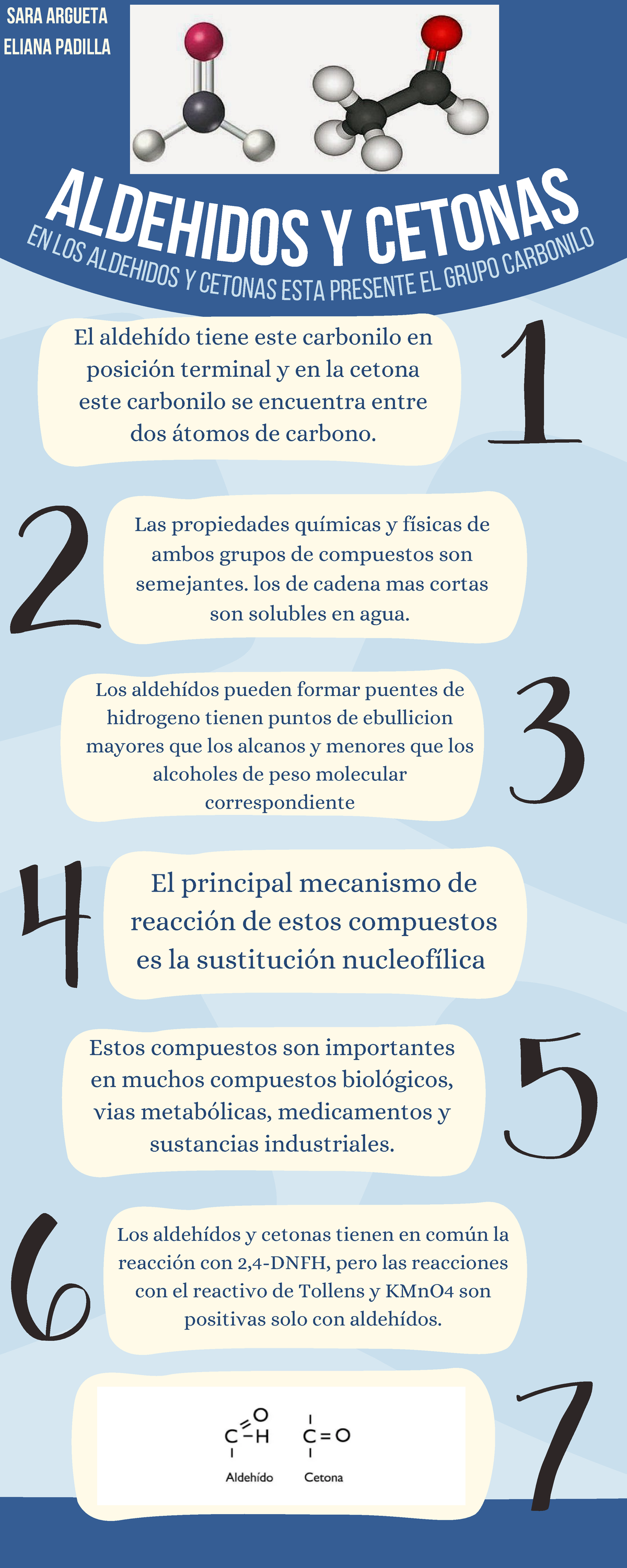 Acidos carboxílicos - cetonas y aldehídos - A L D E H I D O S Y C E T O ...