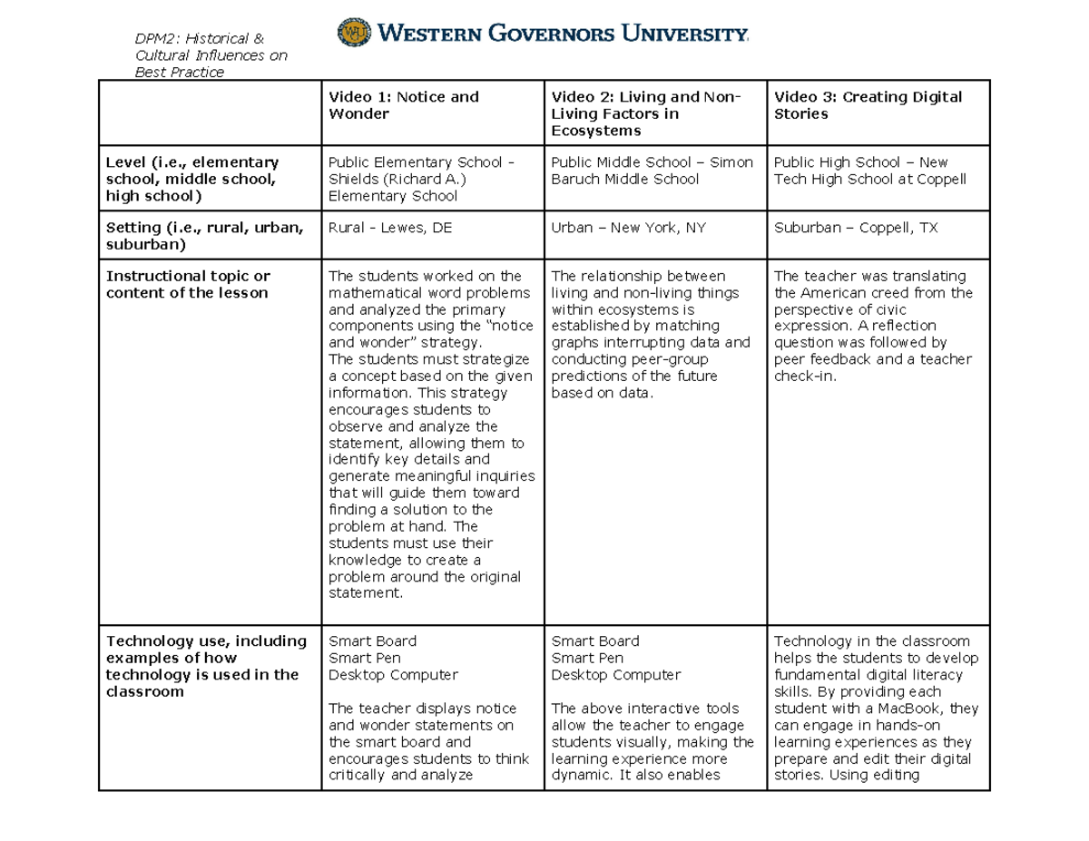 D097 Task 1 Task 1 Assignment Dpm2 Historical And Cultural