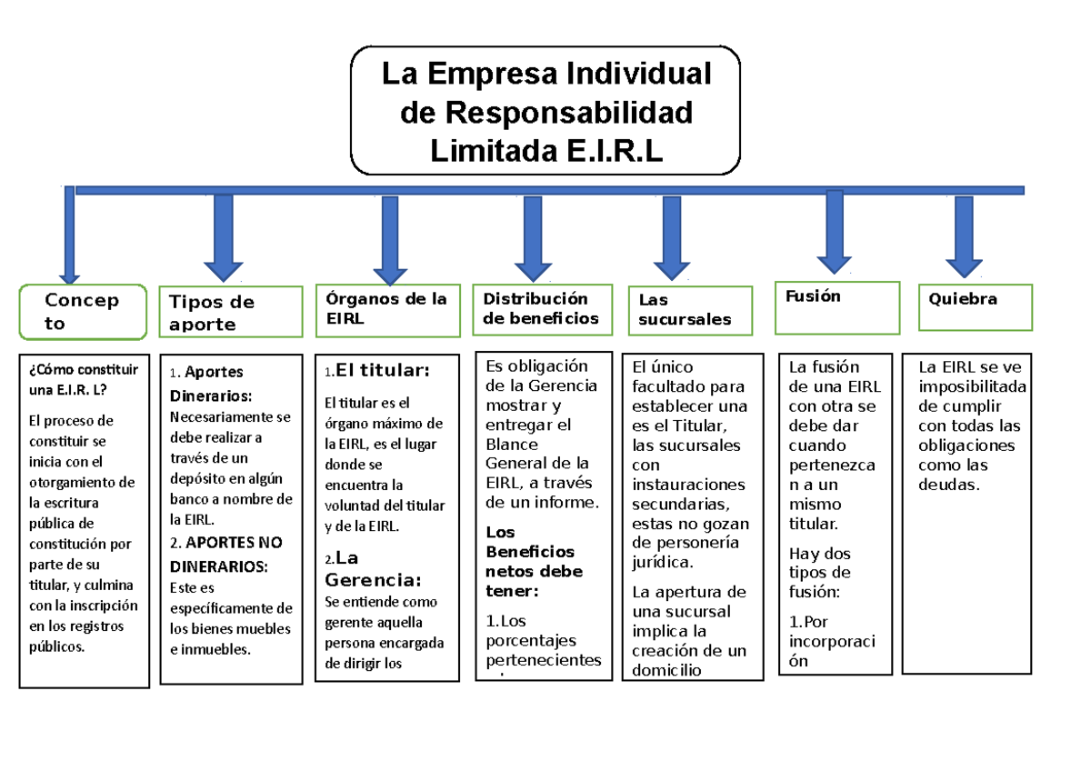 EIRL - EIRL - La EIRL se ve imposibilitada de cumplir con todas las ...