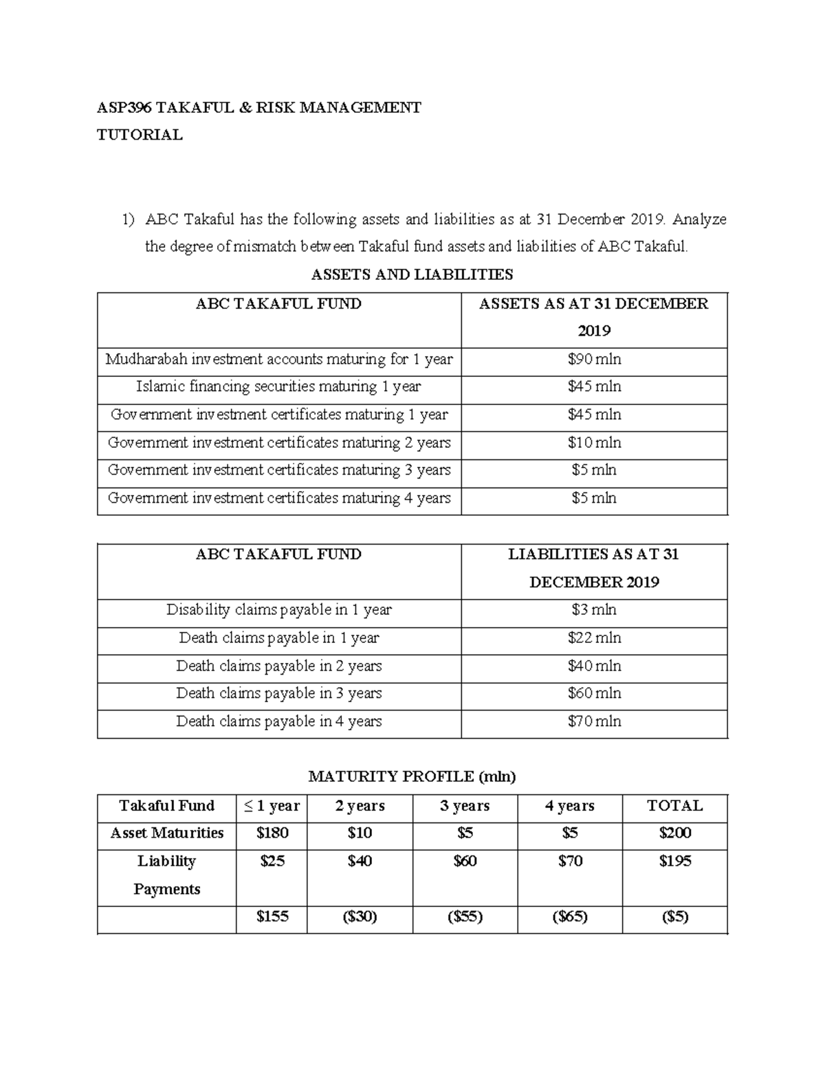 Answer Tutorial Investment - ASP396 TAKAFUL & RISK MANAGEMENT TUTORIAL ...