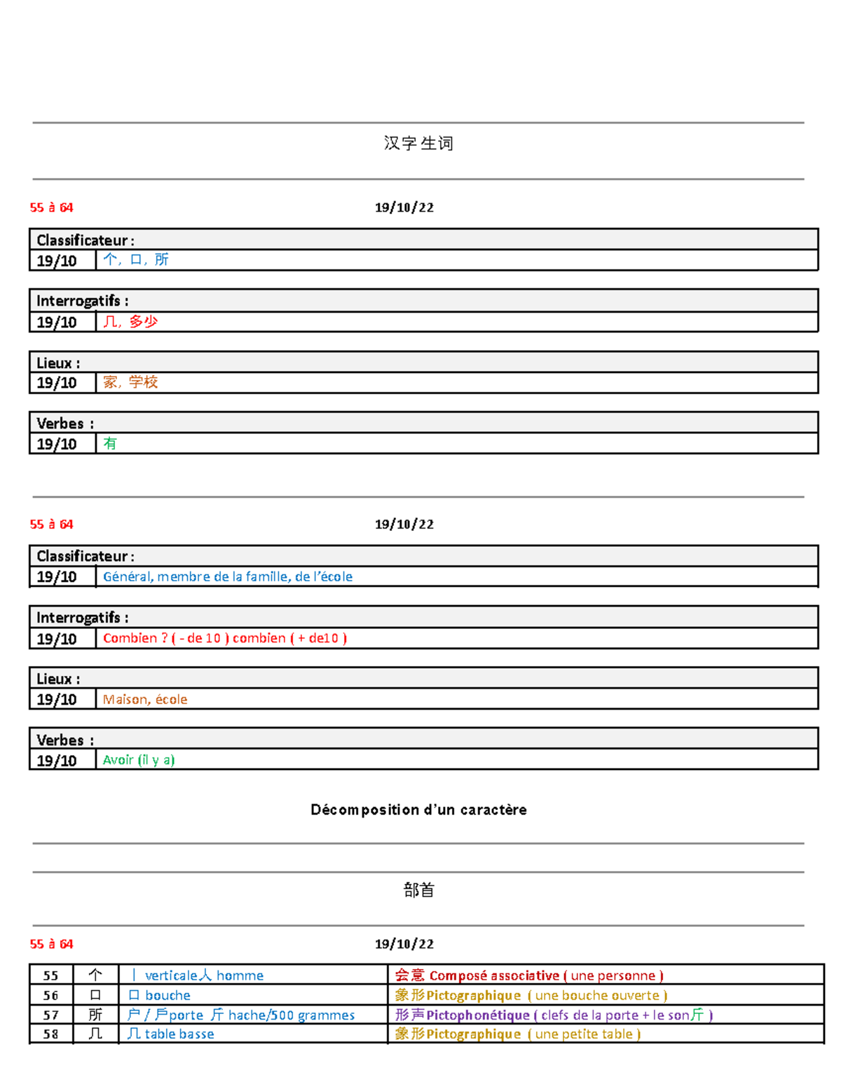 Cours de chinois facile - 汉字 生词 55 à 64 19/10/ Classificateur : 19/10 个 ...