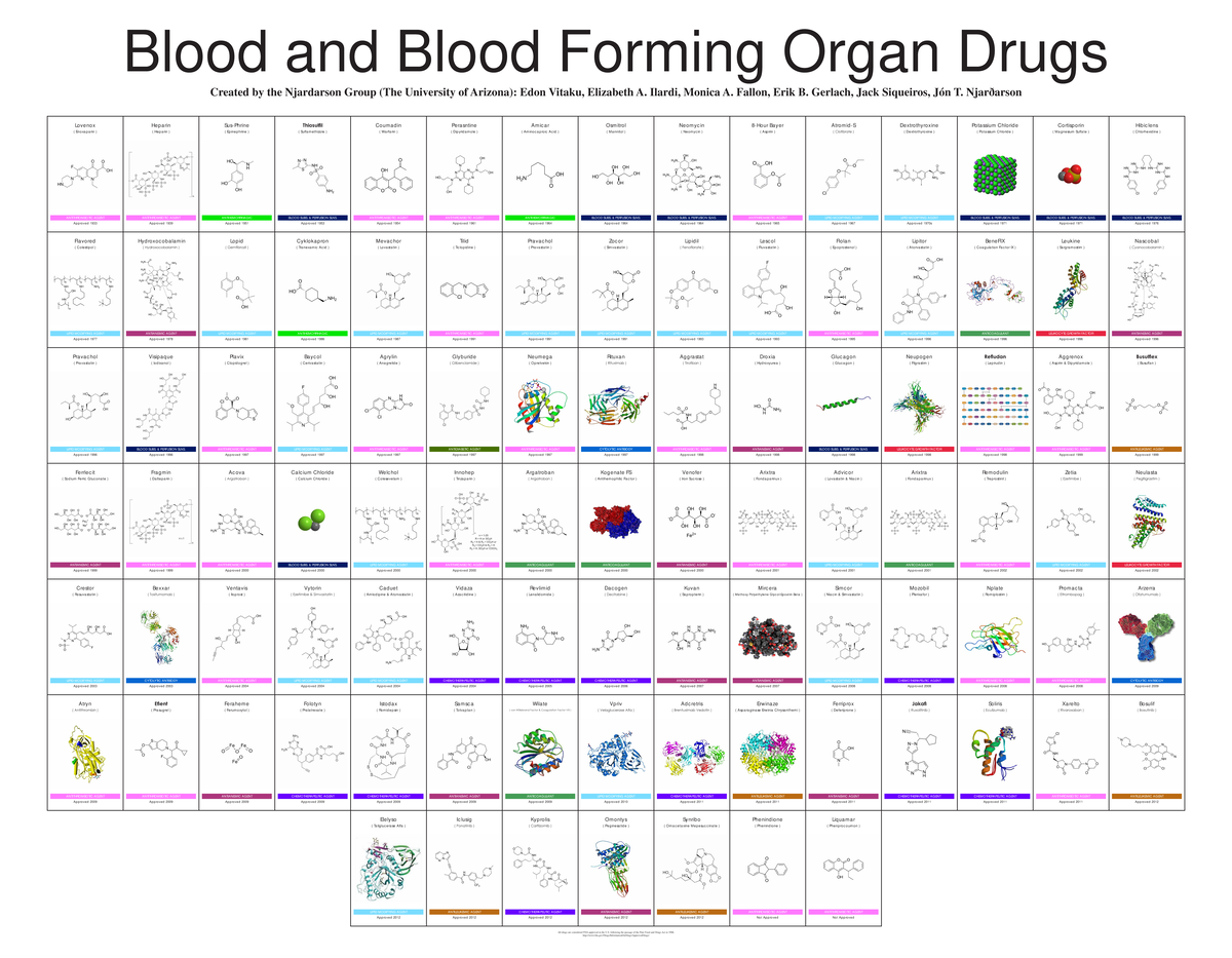 Blood and Blood Forming Organ Drugs 3 - Blood and Blood Forming Organ ...