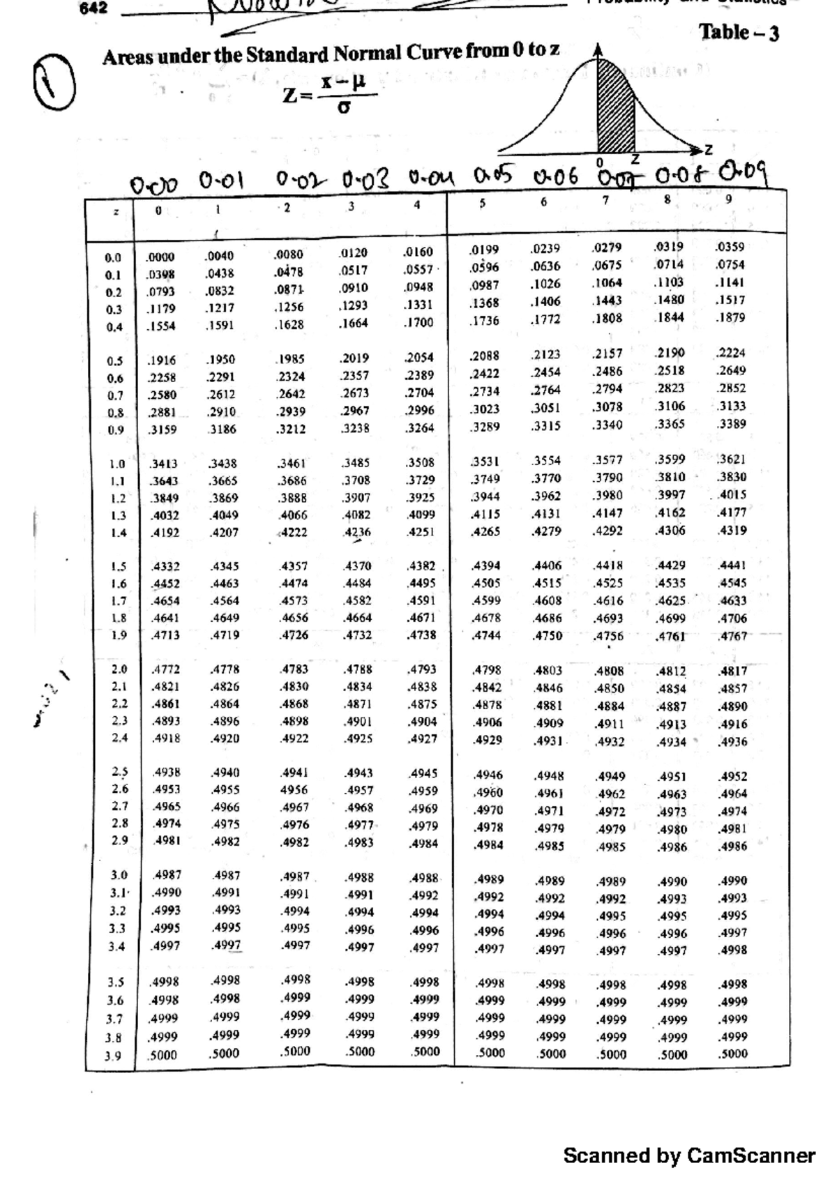 Statistical tables - Statistics - Internet Of Things - Studocu
