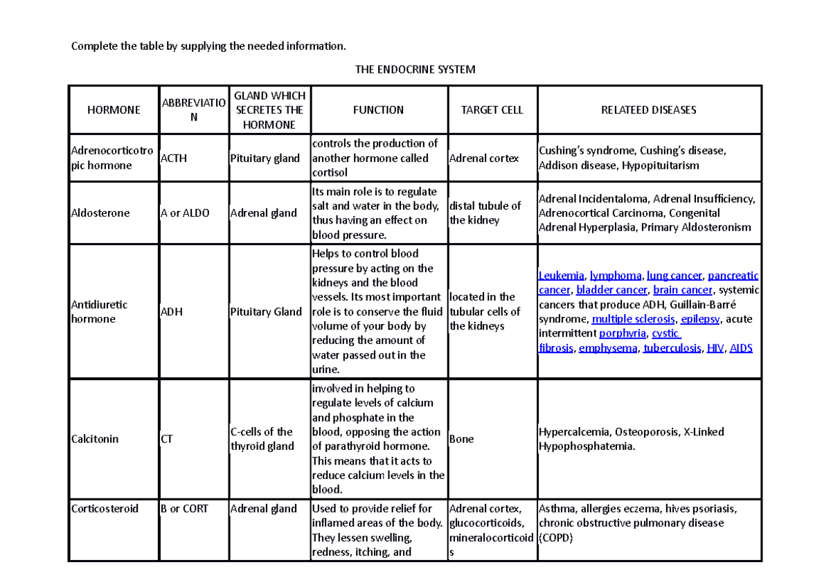 Endocrine System - Human Anatomy & Physiology - Studocu