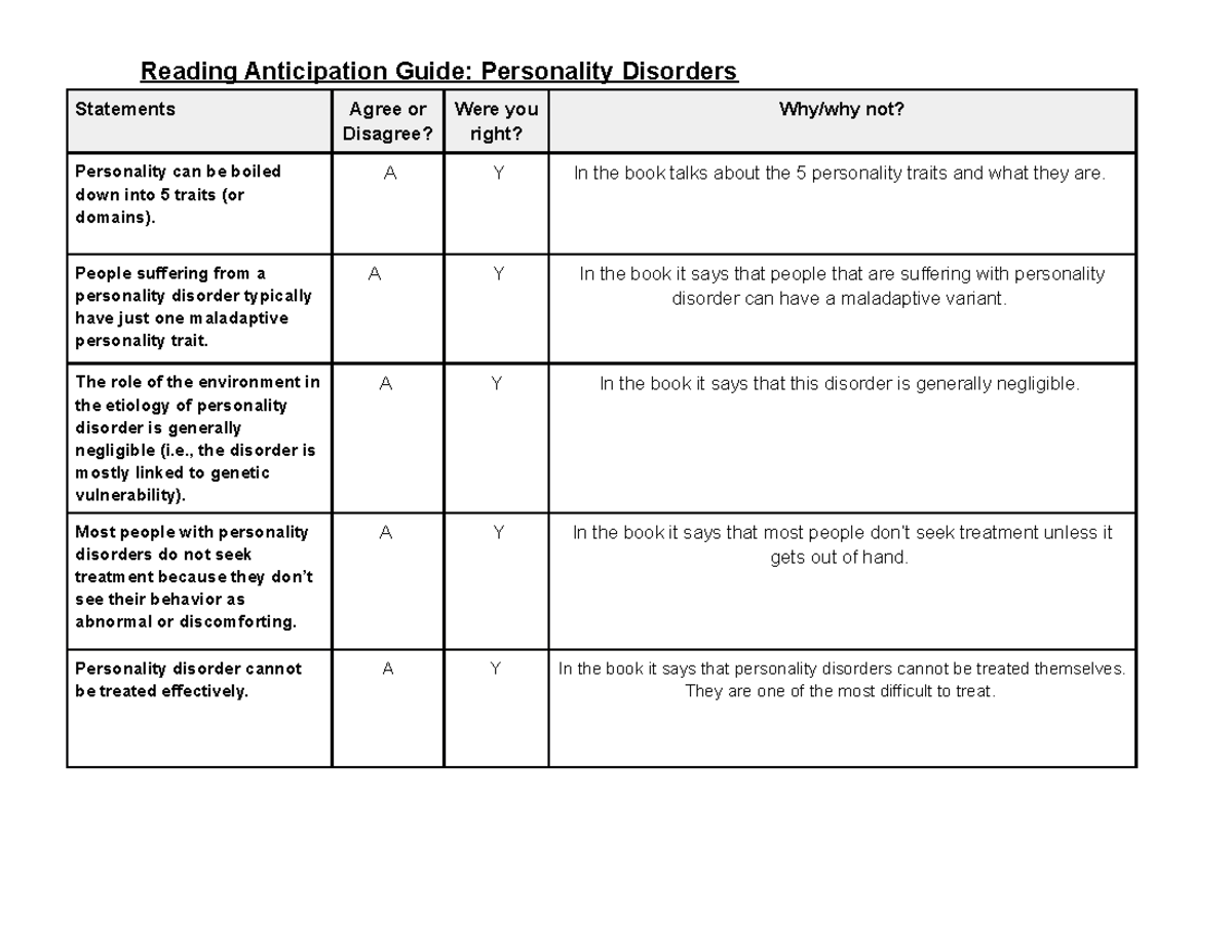 RA Guide - Personality Disorders-1 - Reading Anticipation Guide ...