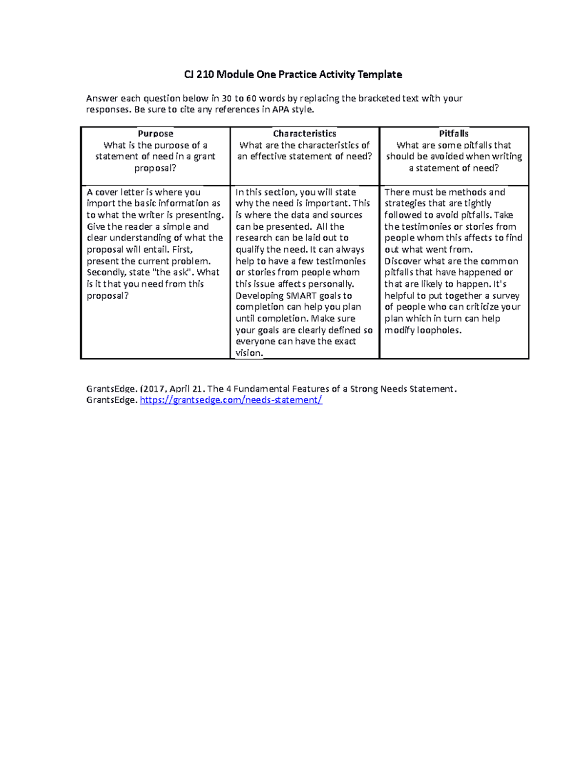 Cj 210 Module One Practice Activity Template Cj 210 Module One Practice Activity Template