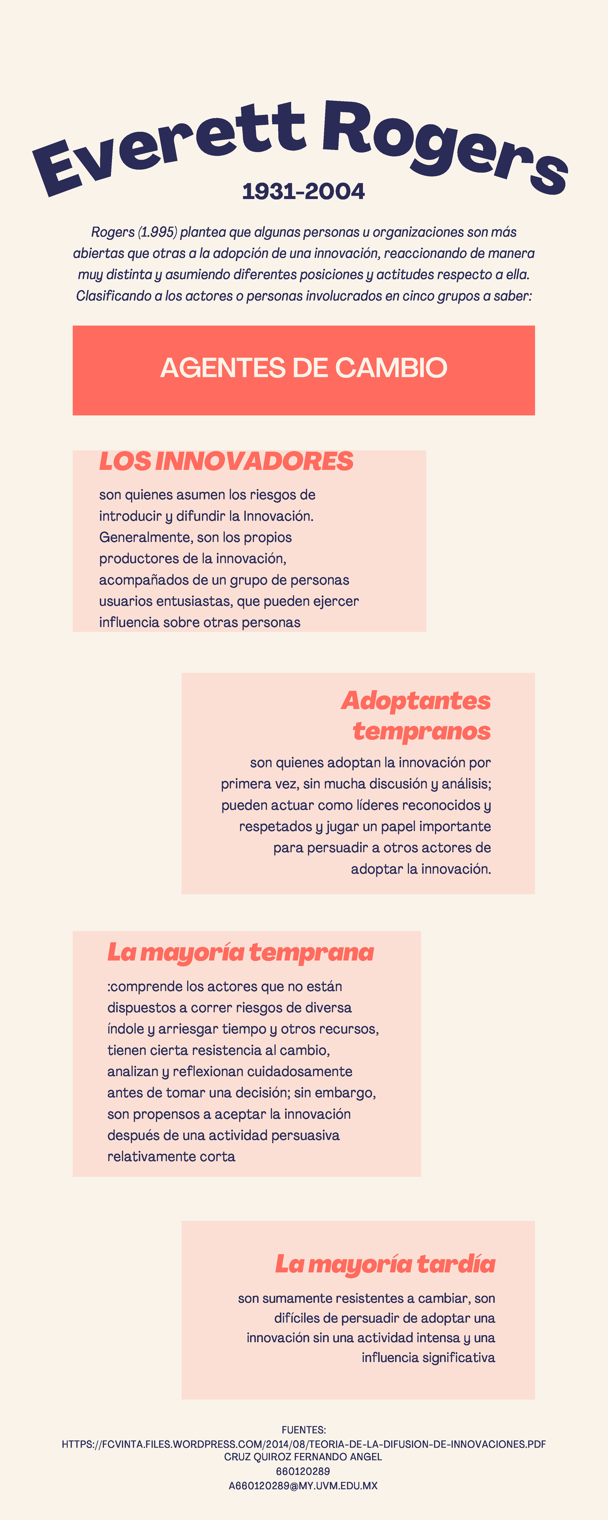 Everett Rogers infografia en PDF desde canva - E v er ett Roge r s La ...
