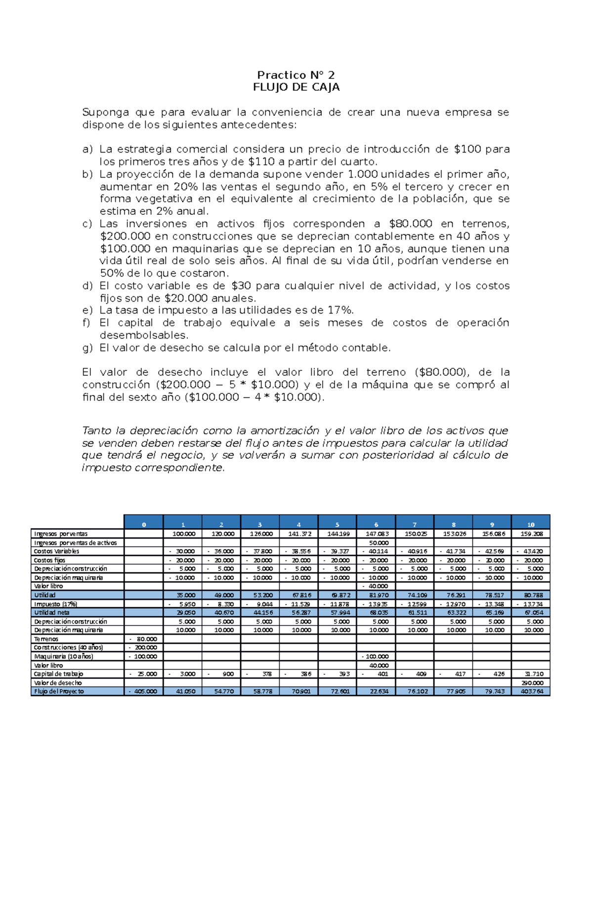Practico flujo de caja - Practico N° 2 FLUJO DE CAJA Suponga que para evaluar la conveniencia de ...