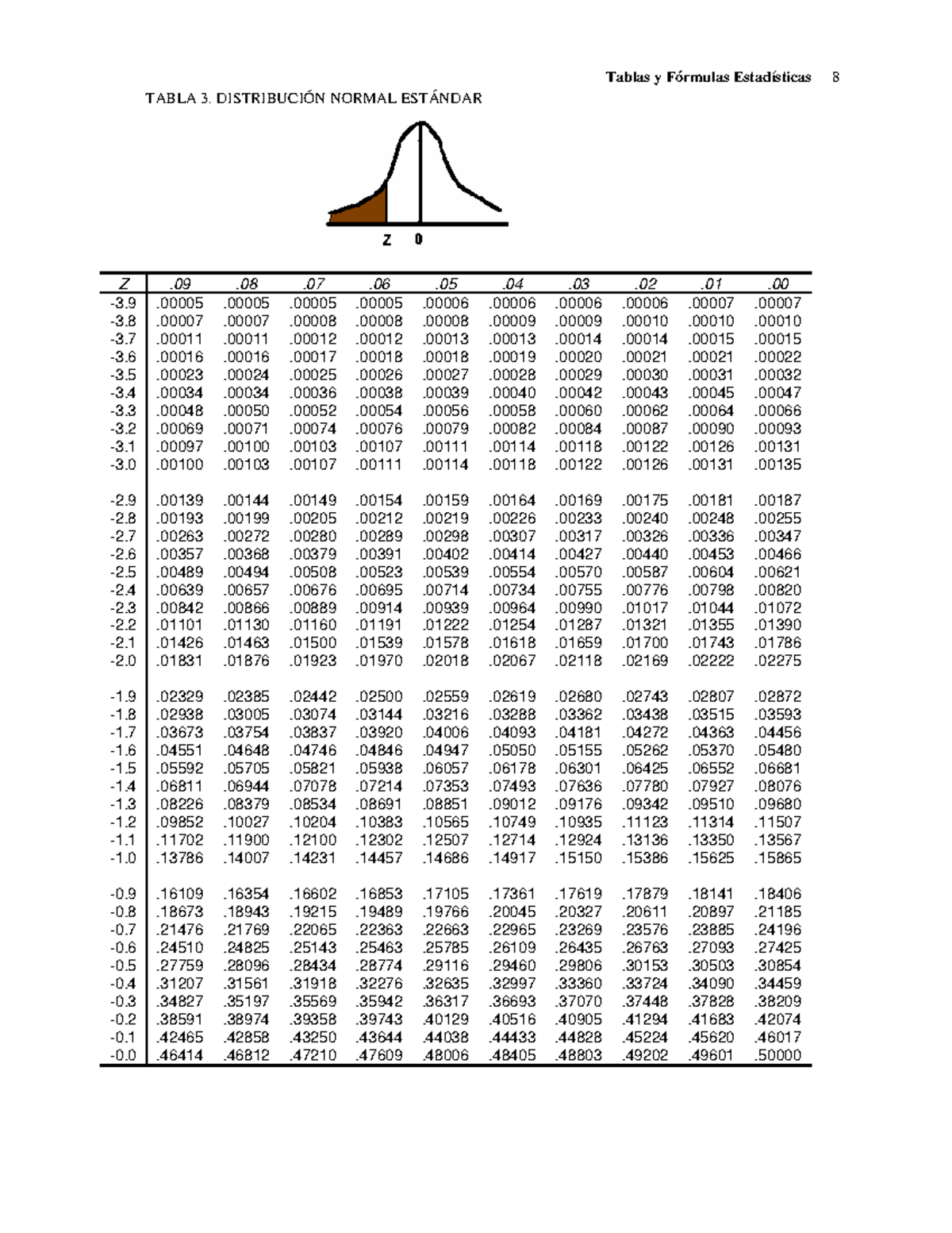 Tabla distribucion normal - TABLA 3. DISTRIBUCIÓN NORMAL ESTÁNDAR Z .09 ...