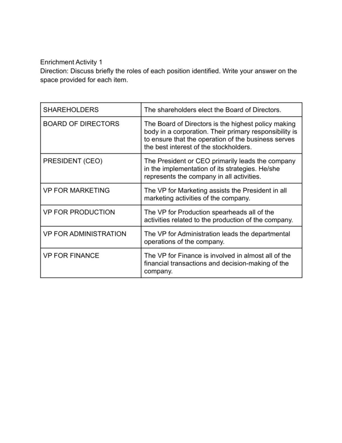 Business Finance Enrichment Activity 1 - Basic Business Finance - Studocu Business Finance Enrichment Activity 1 - Basic Business Finance - Studocu